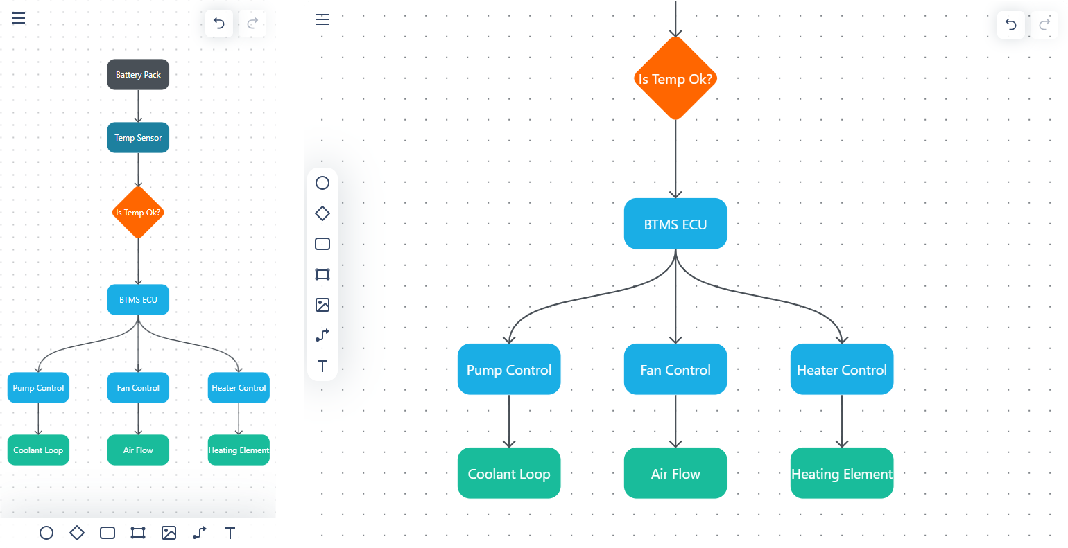 AI Diagram Maker - Diagram Generator with AI
